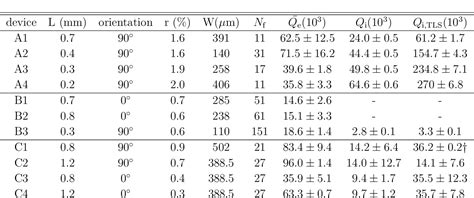 Table 1 From Surface Acoustic Wave Resonators On Thin ﬁlm Piezoelectric Substrates For Quantum
