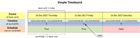 Make Your Complex Scheduling Simple With Timeboard A Python Library