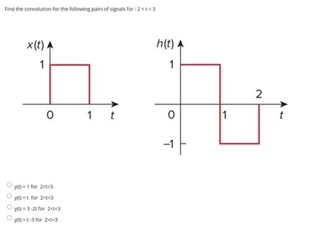 Solved Find The Convolution For The Following Pairs Of Chegg Com