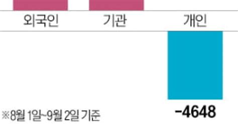 Lg엔솔·삼성sdi 반등살아나는 2차전지株