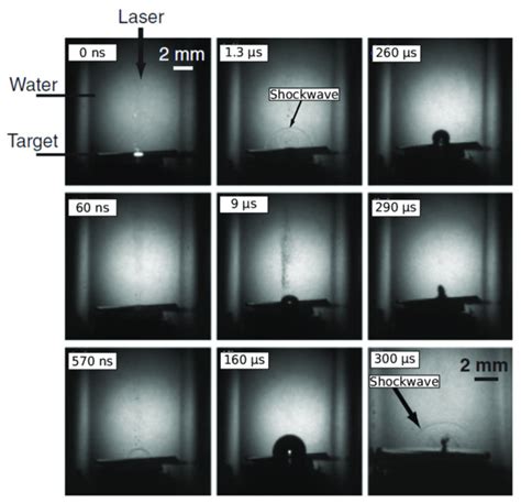 Influence Of Laser Process Parameters Liquid Medium And External Field On The Synthesis Of