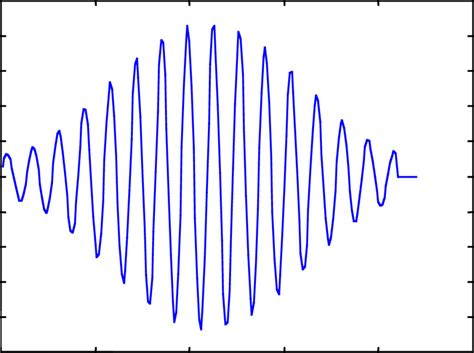 test pulse in the time domain the pulse is made up of 210 samples