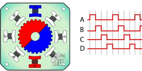 GitHub Sandy How Stepper Motor Works
