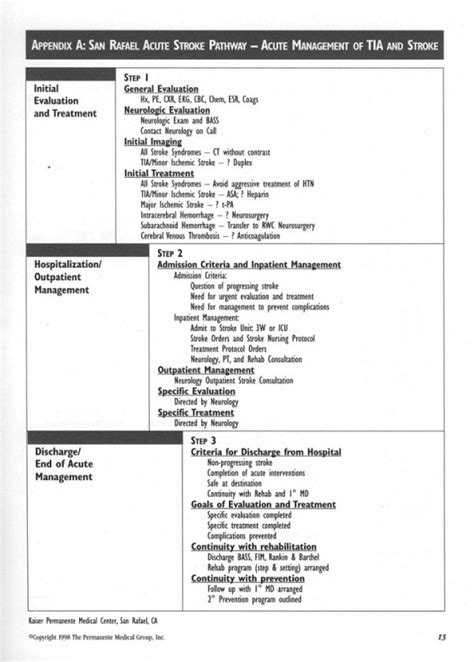 Acute Care Acute Stroke Care Pathway