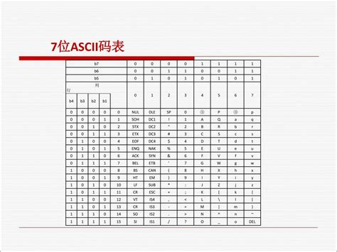 第 章 计算机基础知识 第 节 ppt download