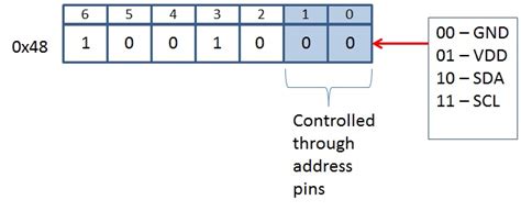 how to interface 4 tmp112 devices on a single bus sensors forum