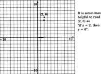 Sample Set A Plotting Points In The Plane By OpenStax Page Jobilize