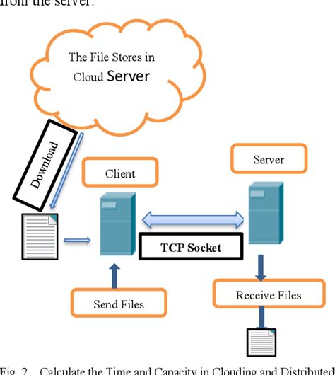 Figure 1 From Performance Measurement Of Distributed Systems Via Single Host Parallel Requesting
