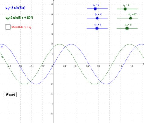 Addition Of Sine Waves Geogebra