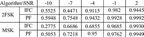 Comparison Of Recognition Rate Of Two Feature Extraction Algorithms