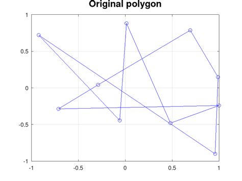 Polygon Average Test