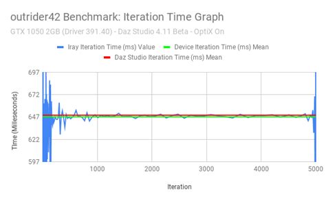 General GPU Testing Discussion From Benchmark Thread Daz D Forums