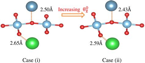 Figure 1 From Polarization Enhancement In Perovskite Superlattices By