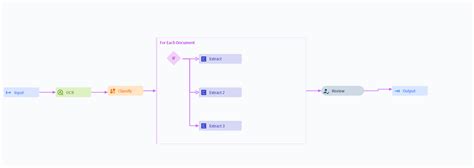 Is It Possible To Match The Unknown Document With Some Default Document