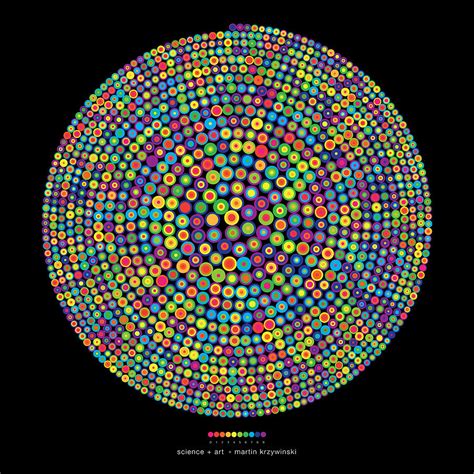 Frequency Distribution Of Digits In Pi 6 By Martin Krzywinski
