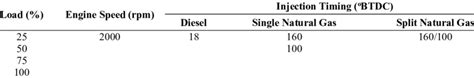 Simulation And Experimental Validation Parameters Download Scientific