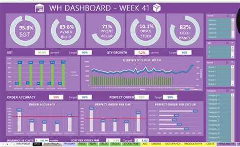Inventory Accuracy How To Track And Improve It