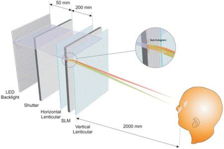 Naked Eye D Display RGBLEDWORLD