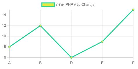 กราฟ php สวยๆ ฟรี ใช้งานง่าย ด้วย chart js devdit