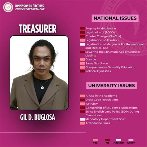 Commission Commission On Elections College English Club