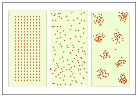 Regular 1 Random 2 And Aggregate 3 Distribution Of Pest