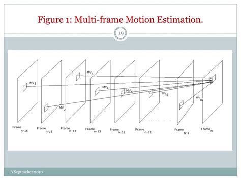 PPT Low Complexity H Encoder Using Machine Learning PowerPoint Presentation ID