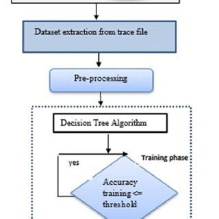 A Proposed COVID Detection System Download Scientific Diagram