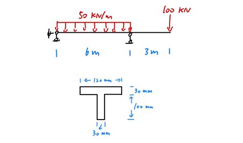 Solved Problem 1 Beam Internal Loadings And Bending And