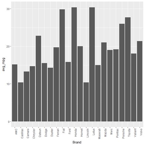 Simple Data Transformation Tricks In R That Are Often Not Used DataScience