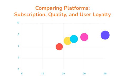 Free Bubble Chart Templates Editable And Printable