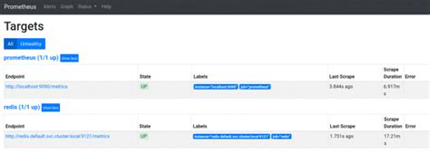 Kubernetes Monitoring With Prometheus Exporters A Service Discovery