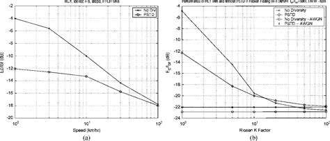 Figure 1 From Transmit Diversity For Combined 2g And 3g Cdma Systems Semantic Scholar