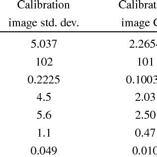 Daily QA Sample Daily System Set Up Checklist This Checklist Is Used Download Scientific