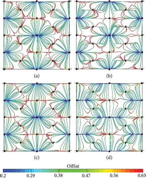 Streamline Simulation Results Corresponding To Different Cases In Table