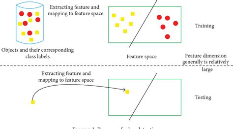 Figure 1 From Edge Detection From Rgb D Image Based On Structured