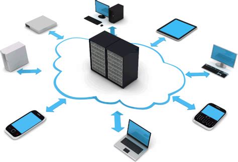 Choosing The Right Hosting Environment Starkmedia Inc