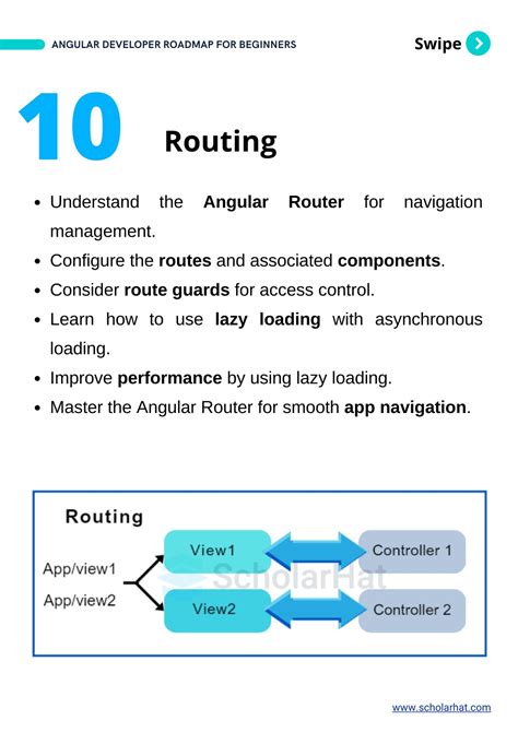 Ppt Angular Developer Roadmap Pdf By Scholarhat Powerpoint