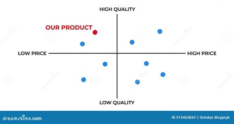 Stp Marketing Chart Customer Strategy For Segmentation And Targeting