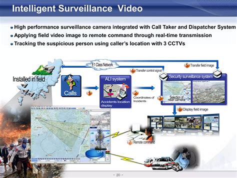 Ubiquitous Safety System For Public Security Ppt