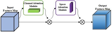 Cbam Structure Diagram Download Scientific Diagram