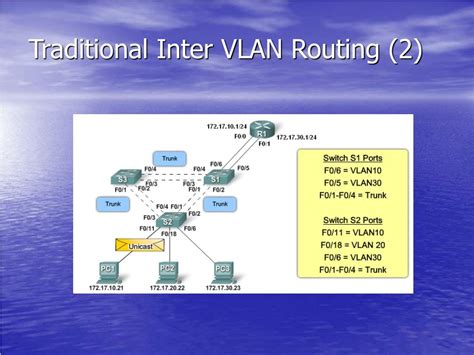 PPT Inter VLAN Routing PowerPoint Presentation Free Download ID