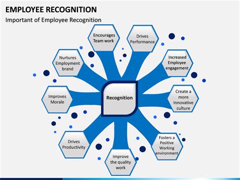 Employee Recognition PowerPoint and Google Slides Template - PPT Slides