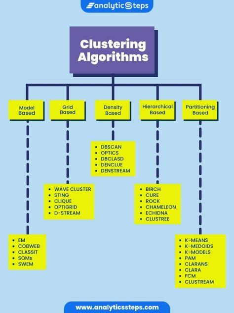 150 Best Ml Algorithms Ideas Ml Algorithms Data Science Machine