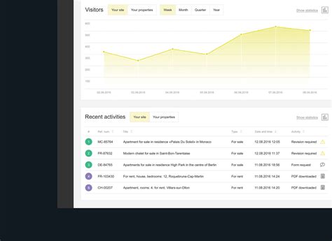 CMS Design UI UX Responsive Templates On Behance