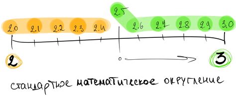 Округление в Python функции round и int модули math ceil math floor math trunc и decimal