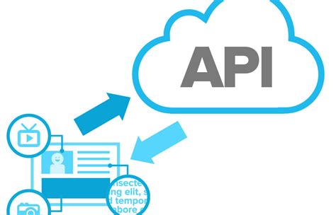 Understanding Web Api Sensor Apis A Comprehensive Guide
