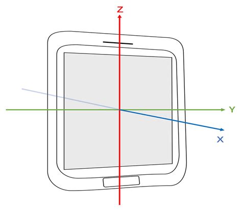 Sensors Free Full Text Rtk With The Assistance Of An Imu Based Pedestrian Navigation