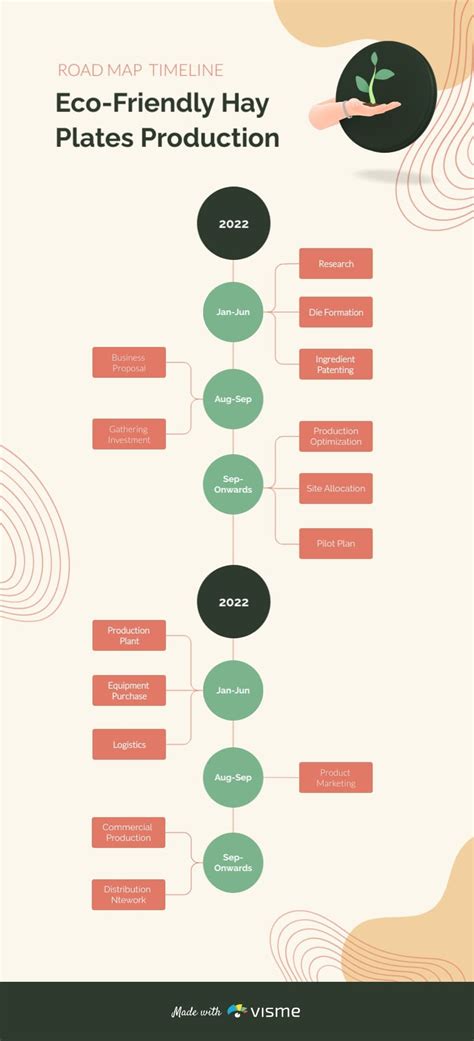 15 Stunning Interactive Timeline Examples To Make Your Own