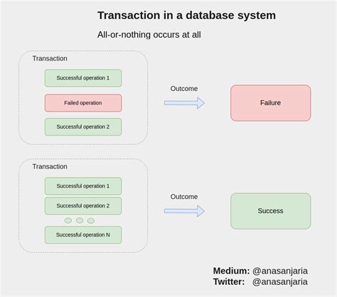 common mistake processing big data in a transaction level up coding
