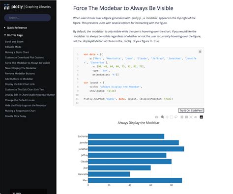 Chart Has Data And Layout But Wheres Config 💬 Feature Requests